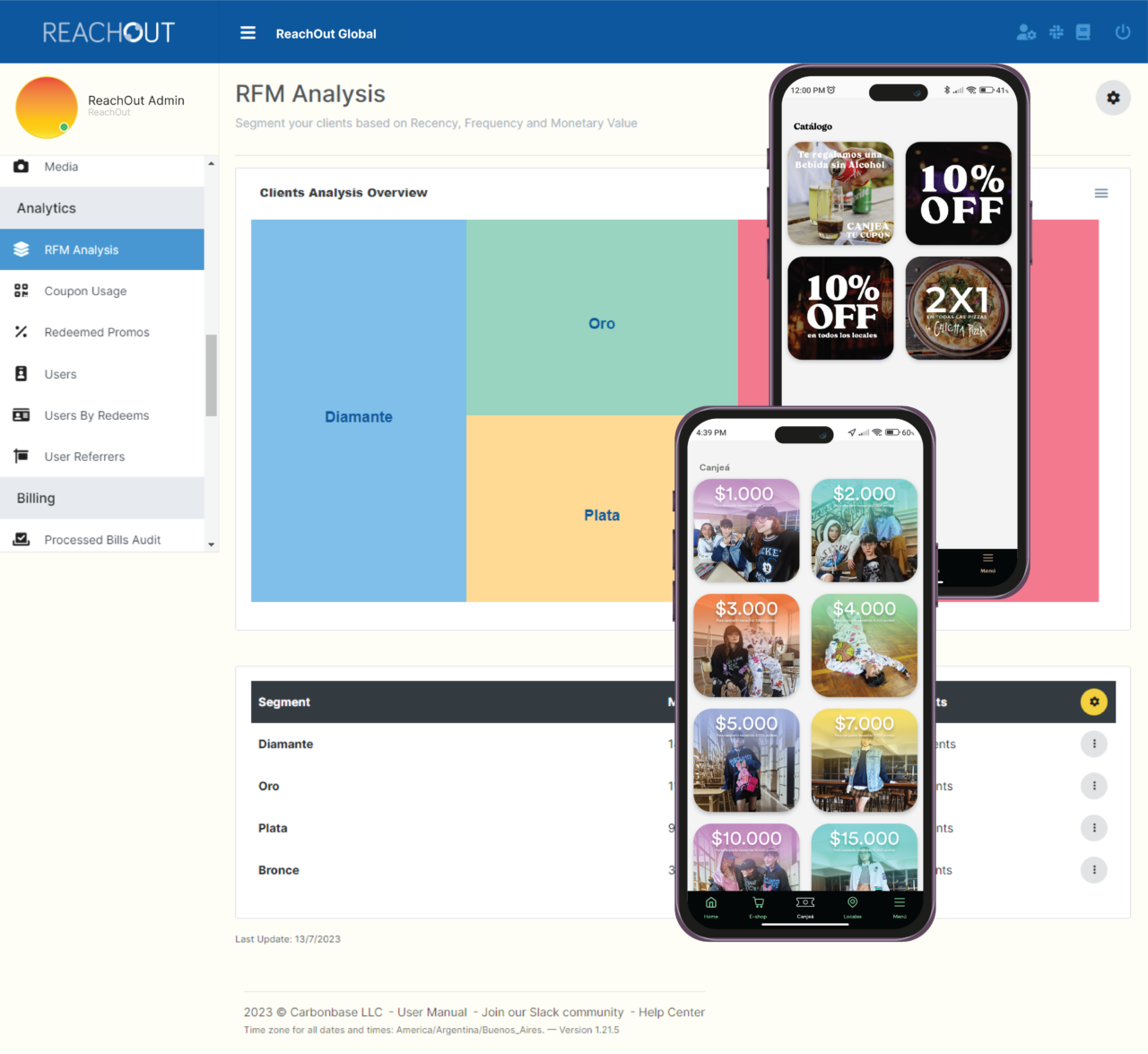 Automotriz | ReachOut